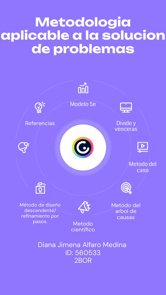 Metodologia aplicable a la solucion de problemas | Genially