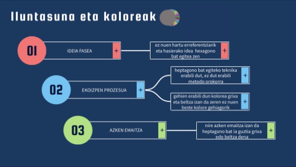 izar poligonala | Genially