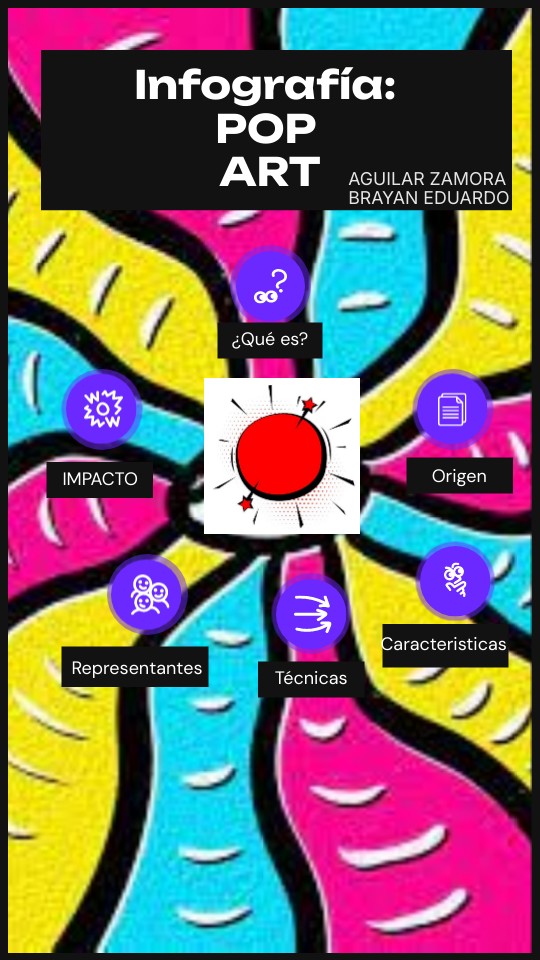 Infografía: POP ART | Genially