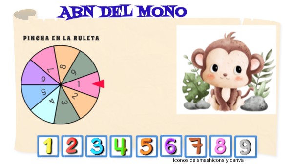 ABN DEL MONO | Genially