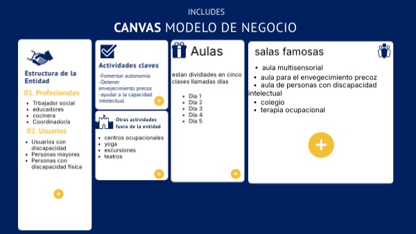 CANVAS MODELO DE NEGOCIO | Genially