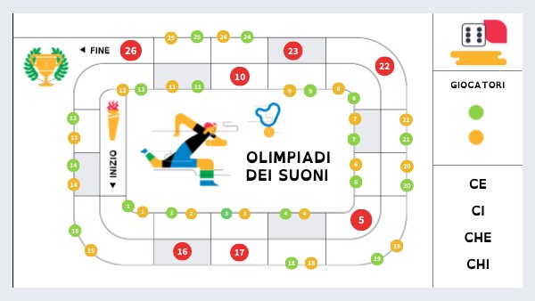 Olimpiadi che chi - ce ci | Genially