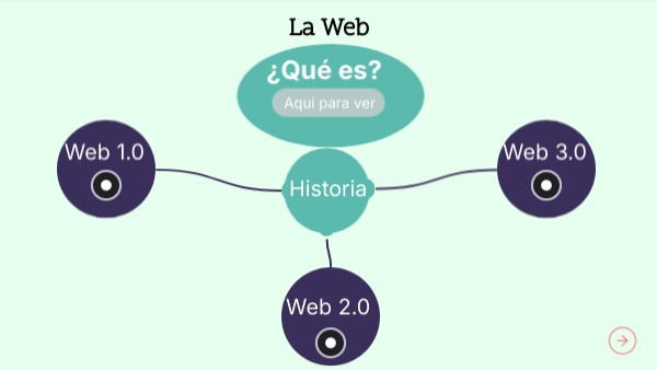 La Web | Genially