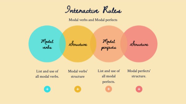 Interactive Rules | Genially