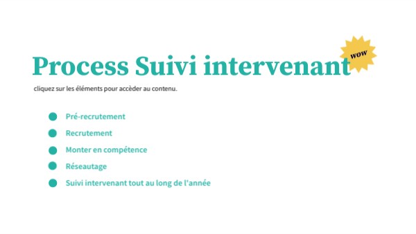 Process Suivi intervenant | Genially