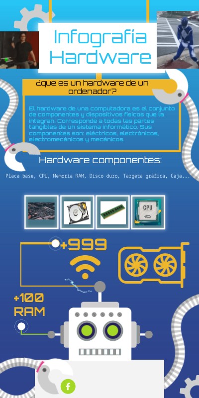 Infografía Hardware | Genially