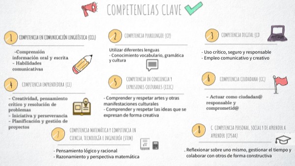 COMPETENCIAS CLAVE | Genially
