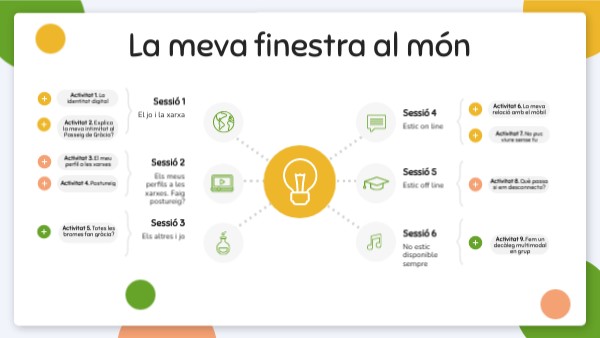 La meva finestra al món | Genially