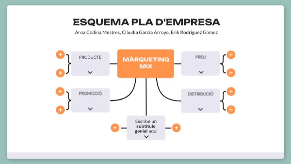 ESQUEMA pla d'empresa | Genially