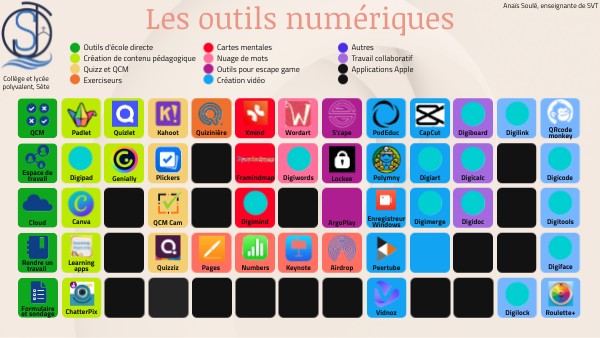 Les outils numériques | Genially