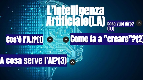 A cosa serve l'AI? | Genially