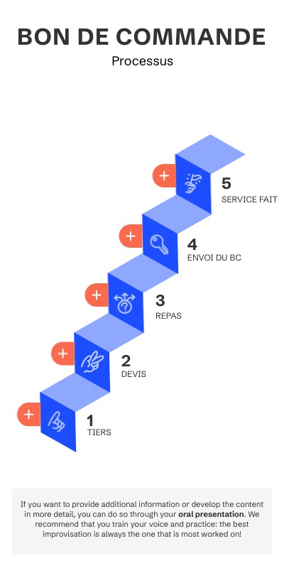 BON DE COMMANDE | Genially