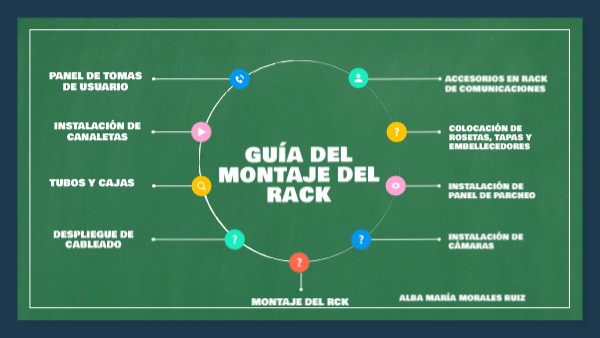 GUÍA DEL MONTAJE DEL RACK | Genially