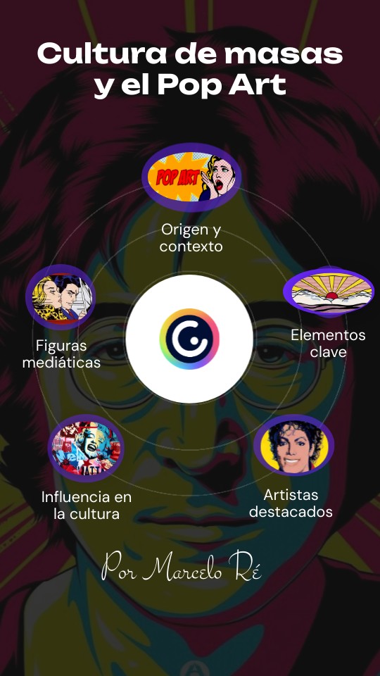 Por Marcelo Ré | Genially