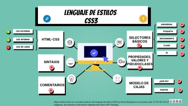 LENGUAJE DE ESTILOS CSS3 | Genially