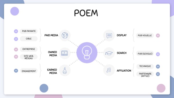 digitalisation | Genially