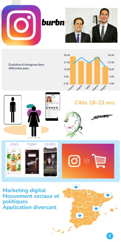 Marketing digital Mouvement sociaux et politiques Application diversant | Genially