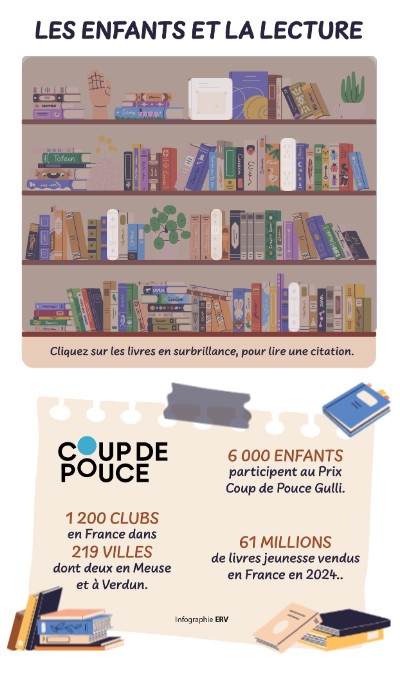 les enfants et la lecture | Genially