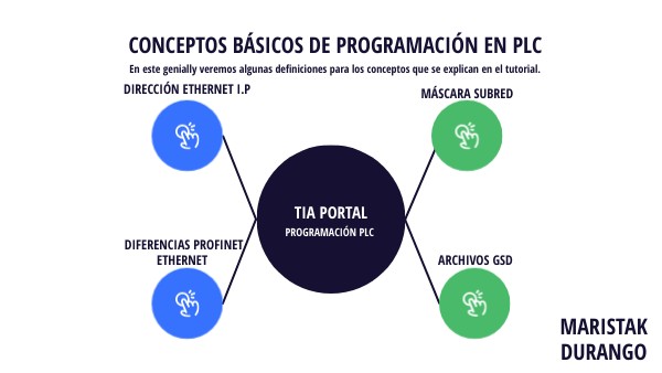 Conceptos de programación en plc | Genially