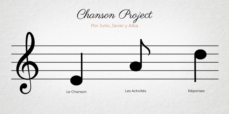 Chanson Project | Genially