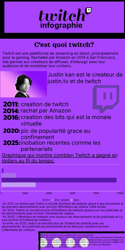 twitch | Genially