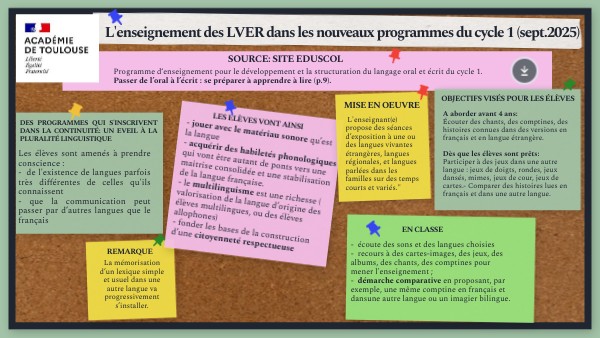 L'enseignement des LVE dans les nouveaux programmes du cycle 1 (sept.2025) | Genially