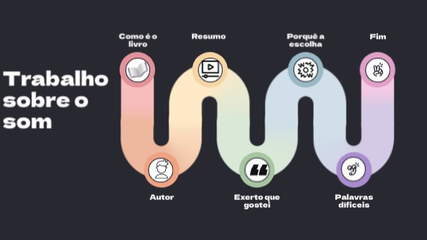 Trabalho sobre o som | Genially