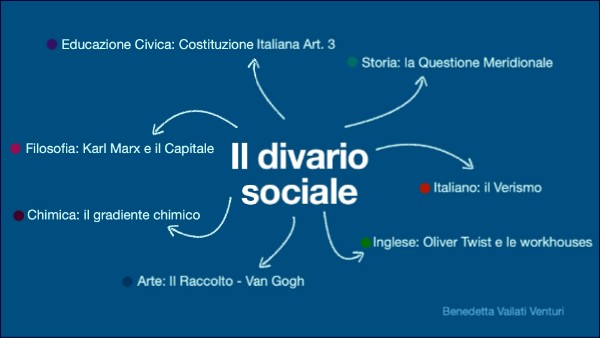 Presentazione divario sociale | Genially