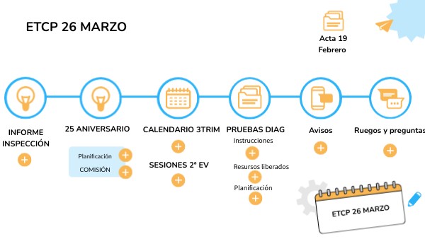 ETCP 26 MARZO | Genially