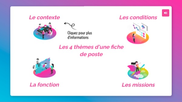 Le contexte | Genially