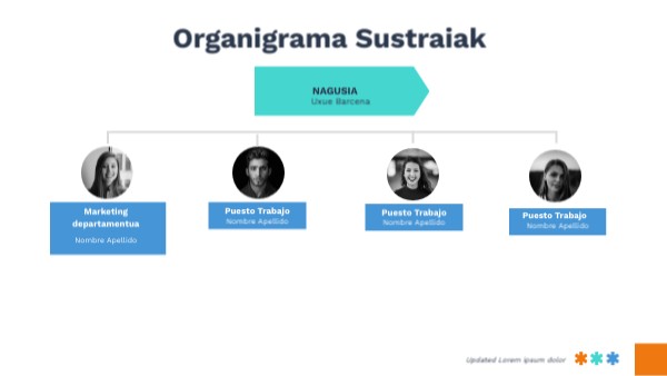Organigrama Sustraiak | Genially