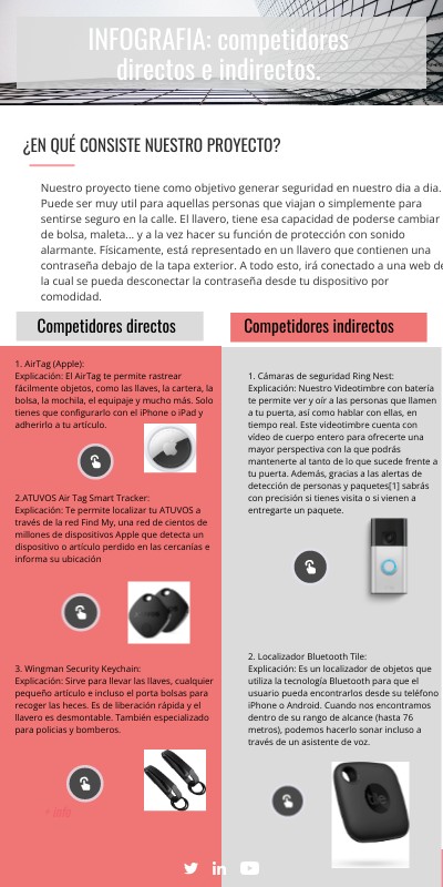 INFOGRAFIA: competidores directos e indirectos. | Genially