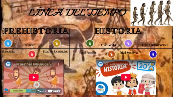 LÍNEA DEL TIEMPO | Genially