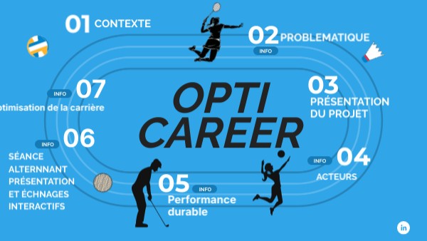 OPTI Career | Genially
