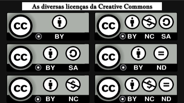 Licenças da Creative Commons | Genially