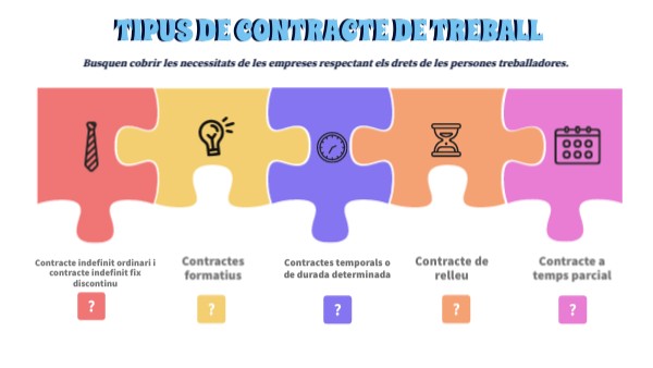 tIpus de contracte de treball | Genially