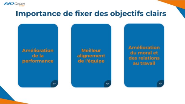 Importance de fixer des objectifs clairs | Genially