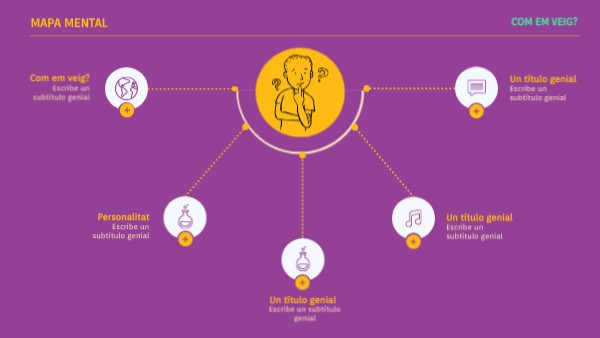 Ús Genially_Marta_Hernandez | Genially