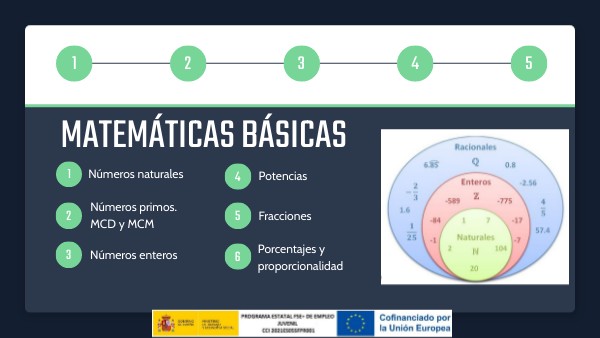 2. MATEMÁTICAS BÁSICAS | Genially