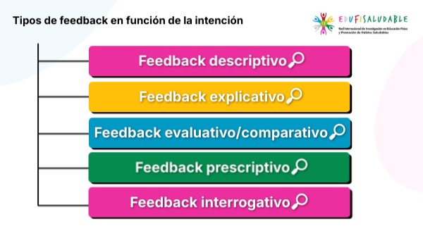 Tipos de feedback en función de la intención | Genially