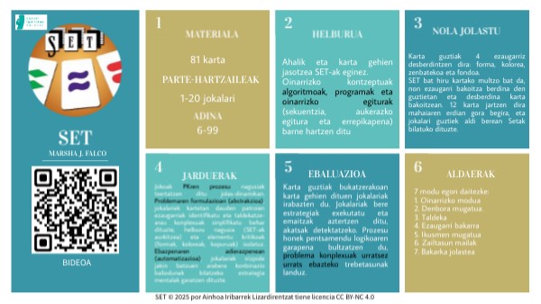 SET FITXA | Genially