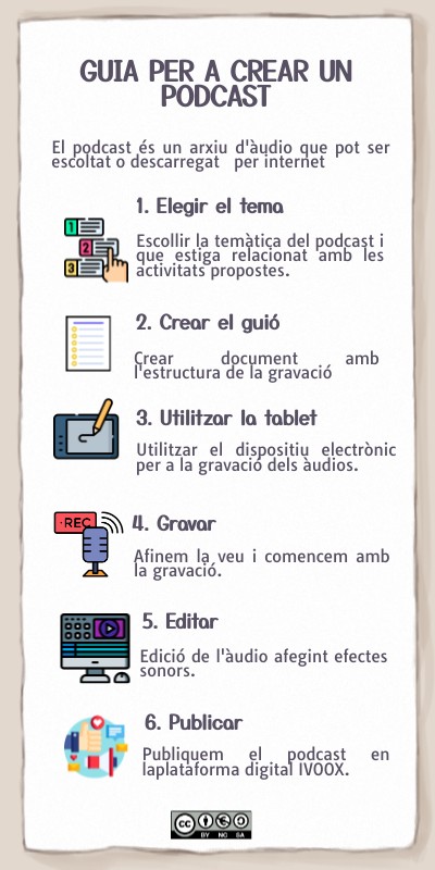 GUIA PER A CREAR UN PODCAST | Genially