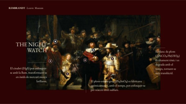 The Night Watch | Genially