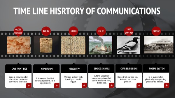 Time line hisrtory of communications | Genially