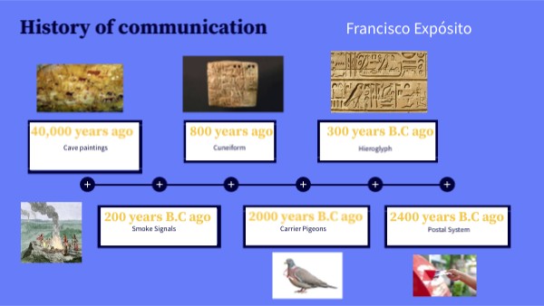 History of communication | Genially