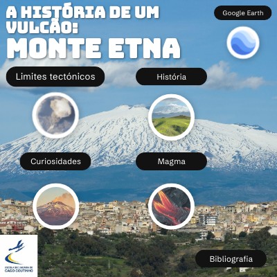 Monte Etna | Genially