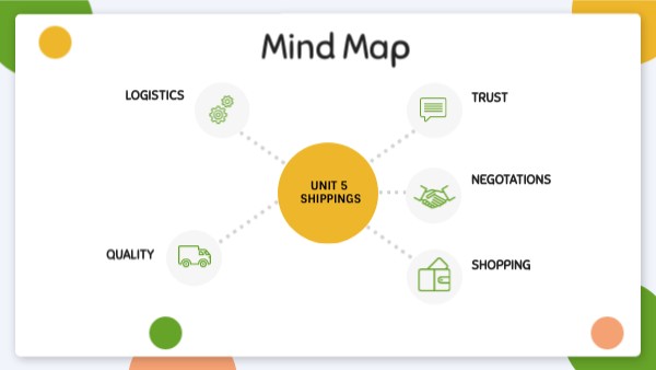 Mind Map | Genially
