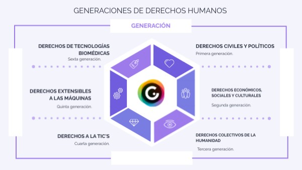 GENERACIONES DER HUM | Genially