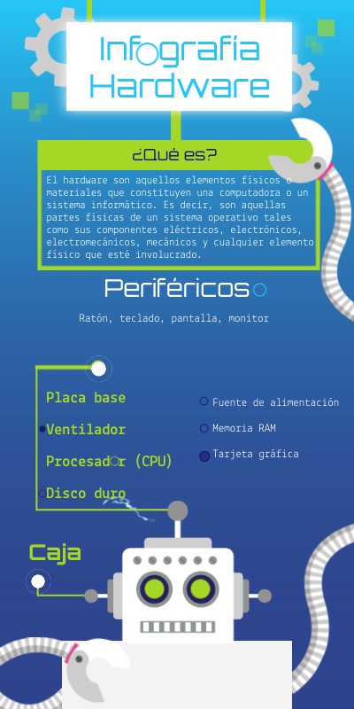 Infografía Hardware | Genially