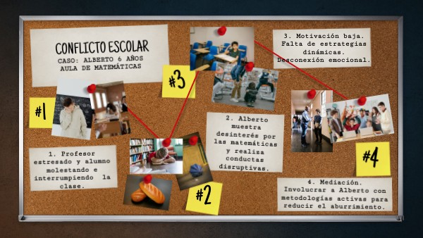 Conflicto escolar | Genially